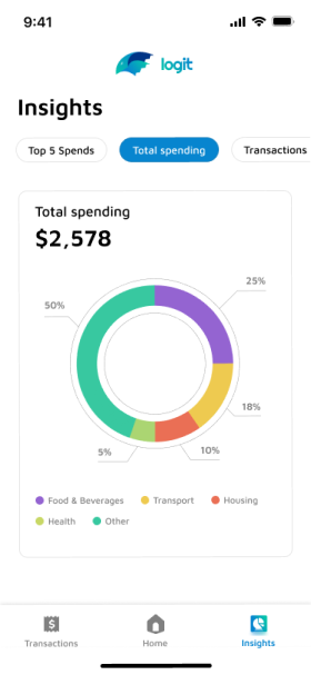 Portfolio And Digital Success Stories In Mobile, AI, Web & UI/UX Design